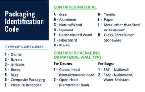 What Are UN Packaging Codes? | Royal Chemical