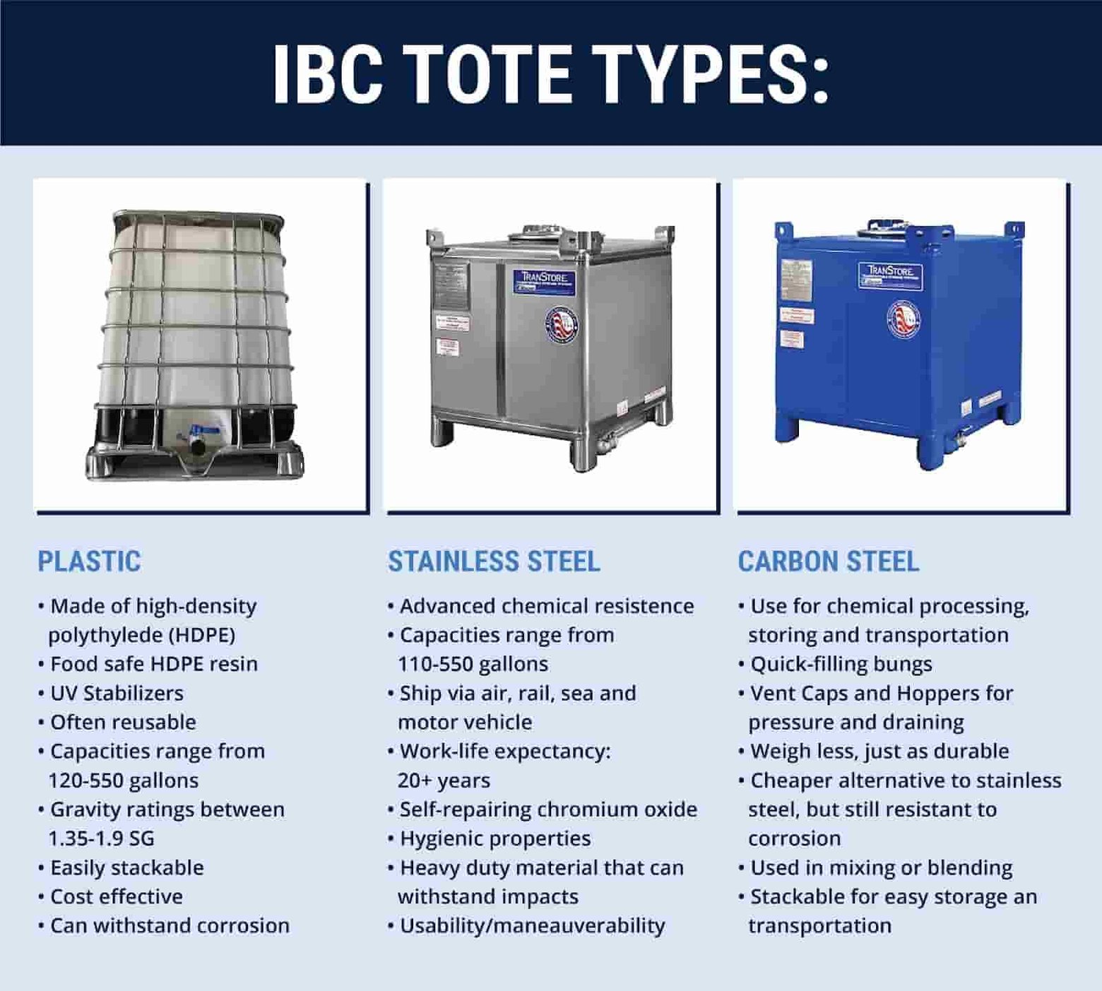 The Types of Chemical Tote Containers | Royal Chemical