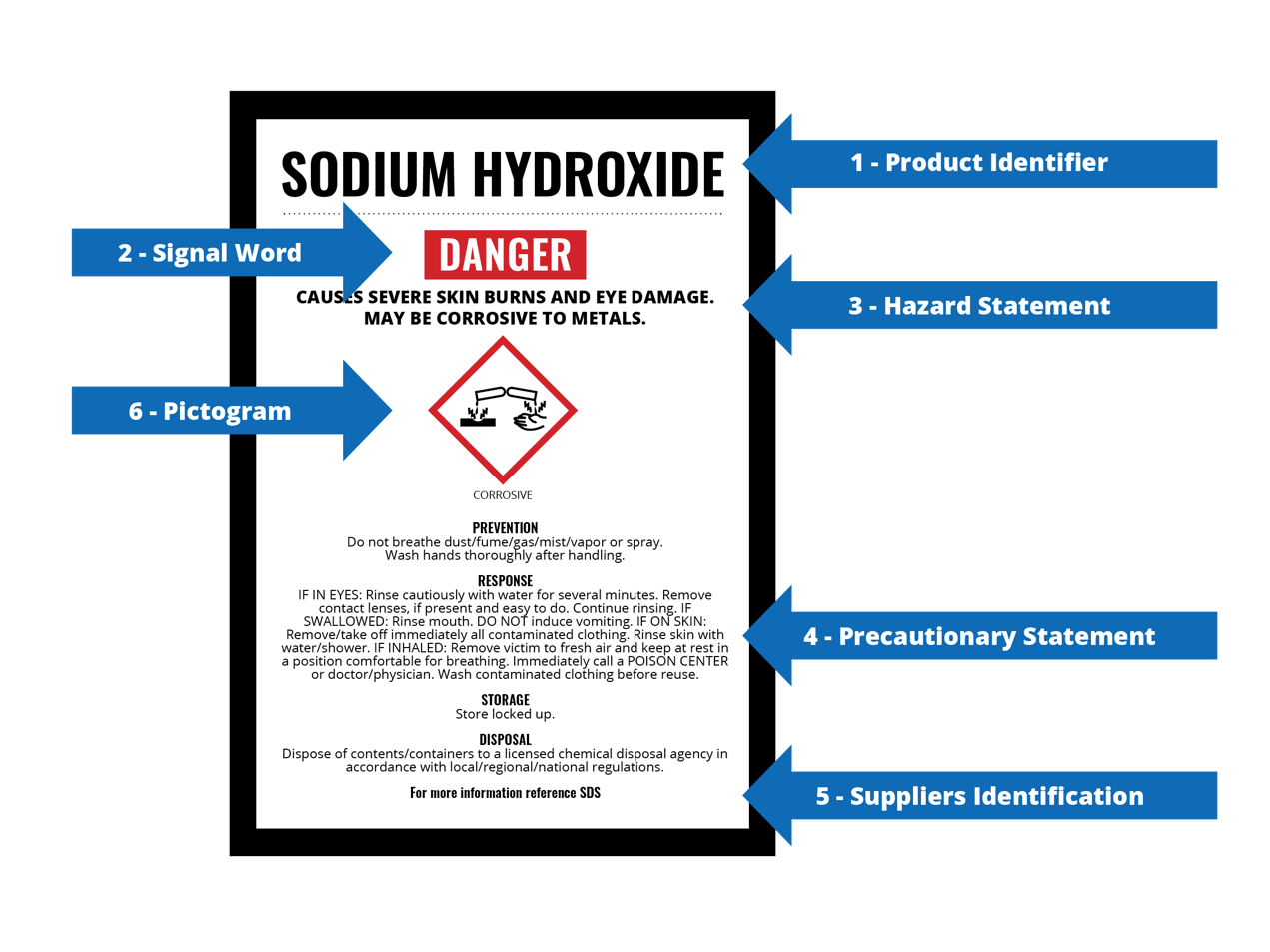 How to Create a Safety Data Sheet (SDS) | Royal Chemical