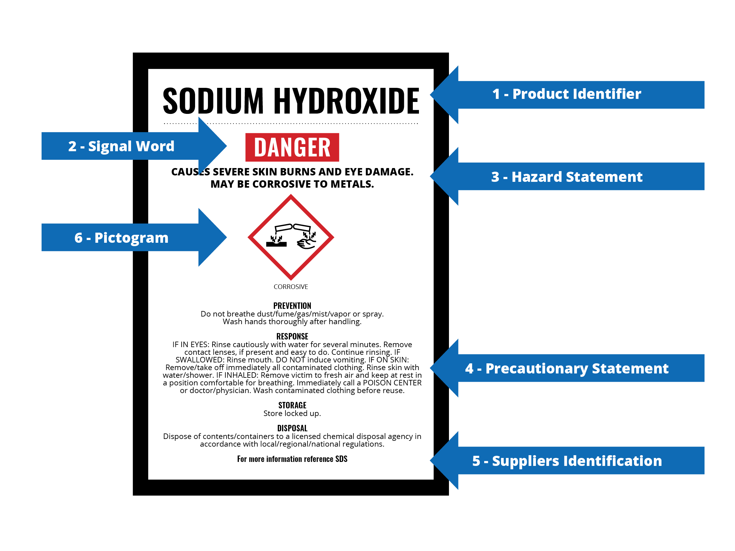 How to Create a Safety Data Sheet (SDS) | Royal Chemical