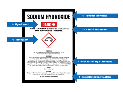 How to Create a Safety Data Sheet (SDS) | Royal Chemical