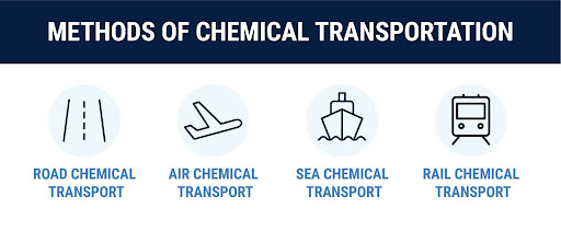 How to Transport Hazardous Chemicals | Royal Chemical