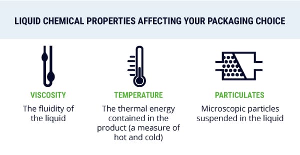 Liquid Chemical Packaging Solutions Guide | Royal Chemical